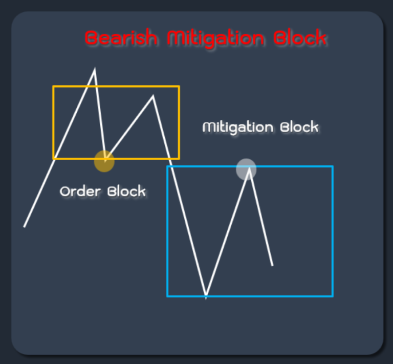 Mitigation Block คืออะไร มีวิธีการใช้อย่างไร - เพื่อนแท้นักอ่าน