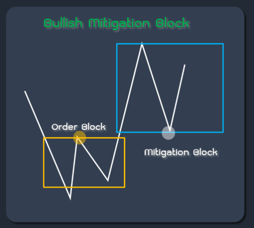 Mitigation Block คืออะไร มีวิธีการใช้อย่างไร - เพื่อนแท้นักอ่าน