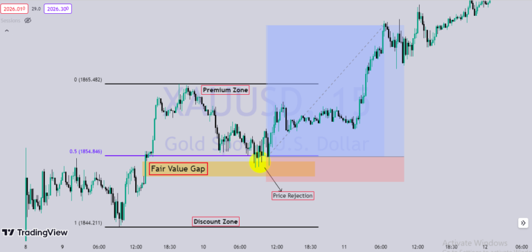PD array Matrix ICT คืออะไรในตลาด Forex วิเคราะห์อย่างไร - เพื่อนแท้นักอ่าน