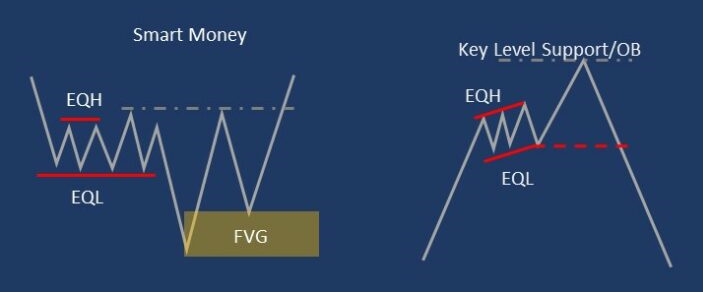 EQH EQL คืออะไร ในการวิเคราะห์ตลาด FOREX มีวิธีการดูอย่างไร - เพื่อนแท้ ...