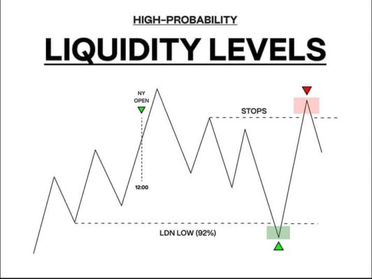 Liquidity ในตลาด Forex คืออะไร และใช้ในการวิเคราะห์อย่างไร - เพื่อนแท้ ...