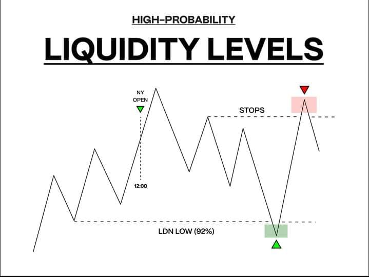 Liquidity ในตลาด Forex คืออะไร และใช้ในการวิเคราะห์อย่างไร - เพื่อนแท้ ...