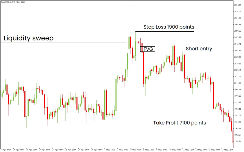 Liquidity sweep Forex คือ อะไร ใช้ในการวิเคราะห์อย่างไร - เพื่อนแท้นักอ่าน