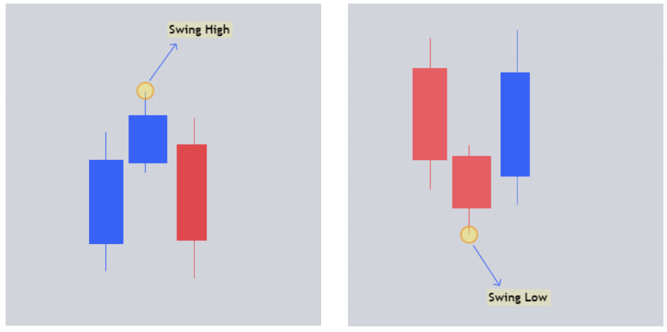 Market Structure Shift (MSS) คืออะไร มีวิธีการดูอย่างไร - เพื่อนแท้นักอ่าน