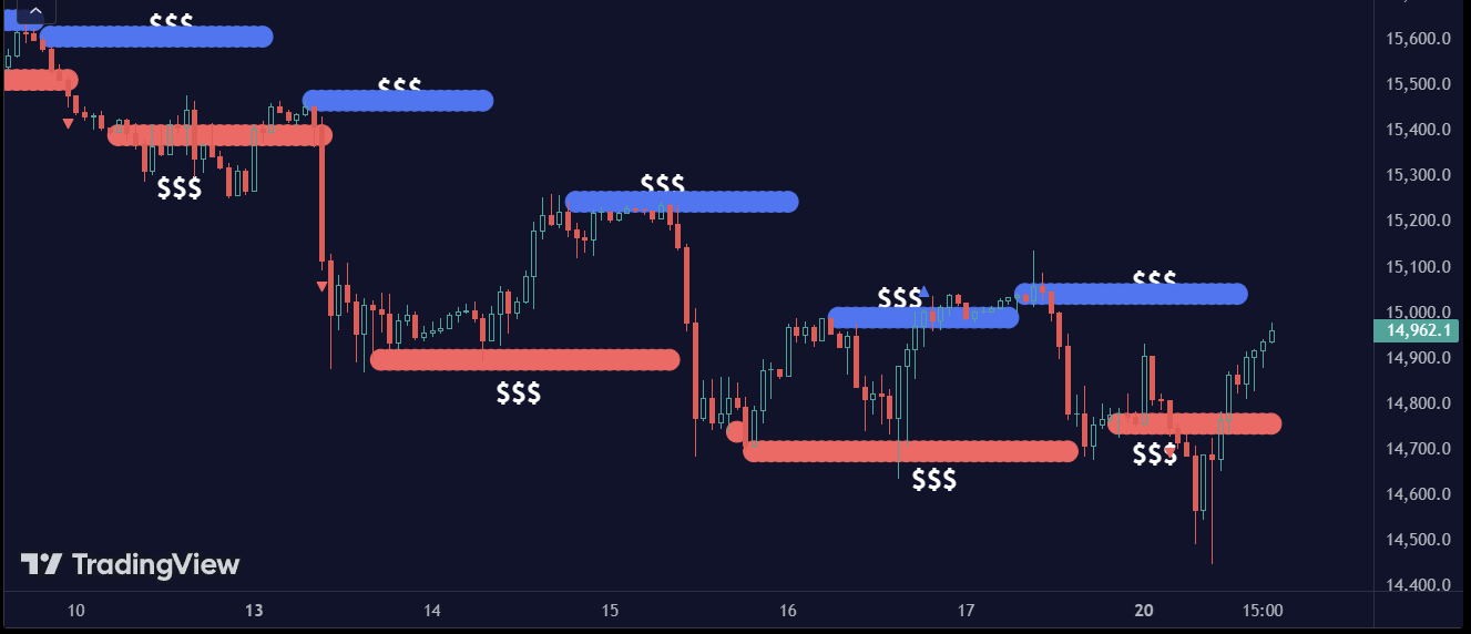 Buy Side / Sell Side Liquidity คือ อะไร มีวิธีการดูอย่างไร - เพื่อนแท้ ...