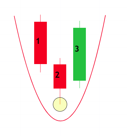 Swing High Swing Low คือ อะไร วิเคราะห์อย่างไรในตลาด Forex - เพื่อนแท้ ...