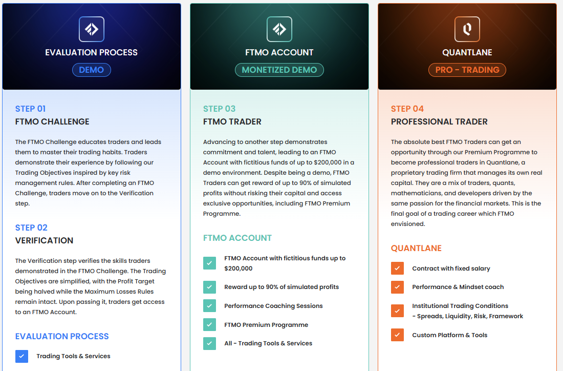 วิธีสมัครสอบกองทุน FTMO อย่างละเอียด พร้อมค่าสมัครเงื่อนไขต่างๆ ...