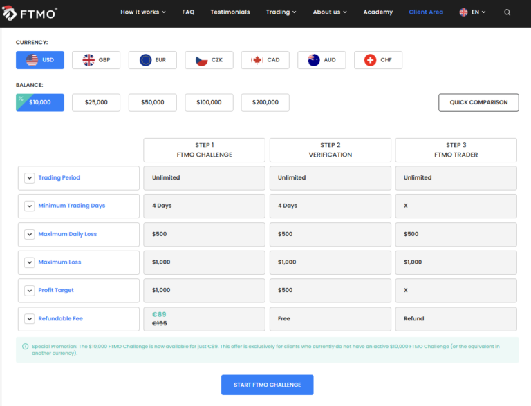 วิธีสมัครสอบกองทุน FTMO อย่างละเอียด พร้อมค่าสมัครเงื่อนไขต่างๆ - เพื่อนแท้นักอ่าน